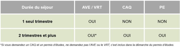 Démarches d’immigration – Étudier à l’UQAC