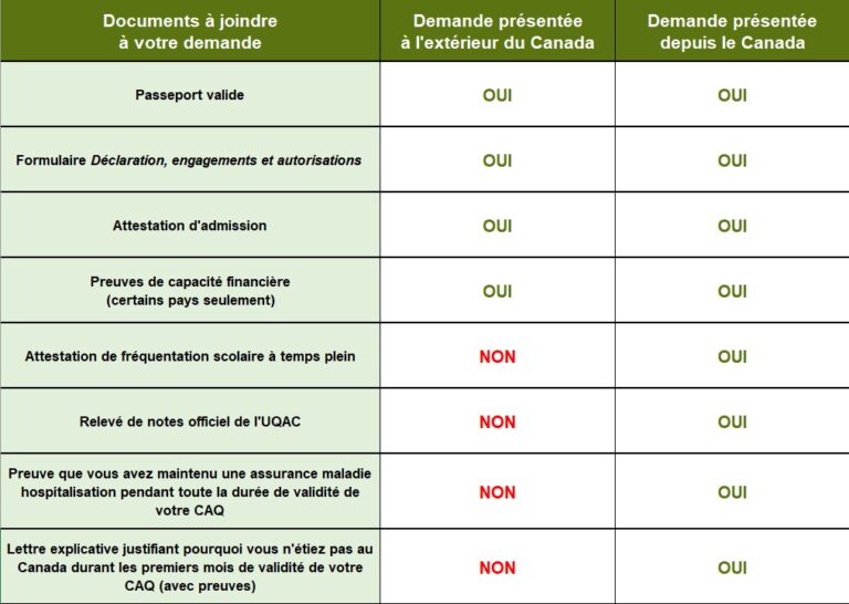 FAQ immigration – Étudier à l’UQAC